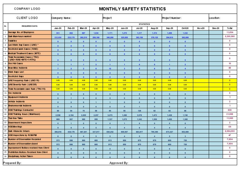 Monthly Safety Statistics: Company Logo Client Logo | PDF | Safety