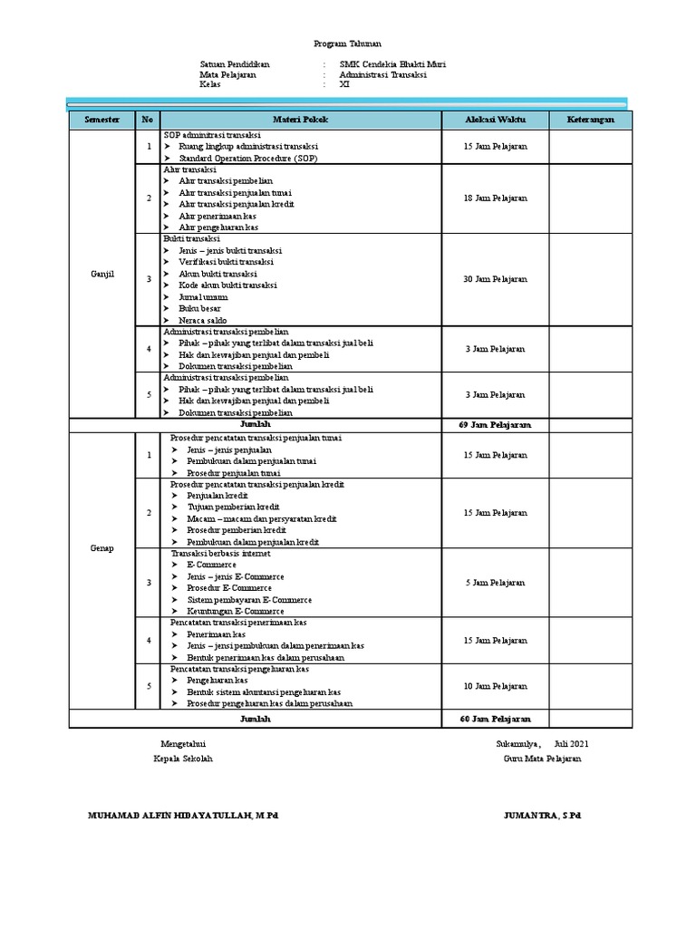 Prota Adm Transaksi 11 | PDF | Pengelolaan Keuangan & Uang