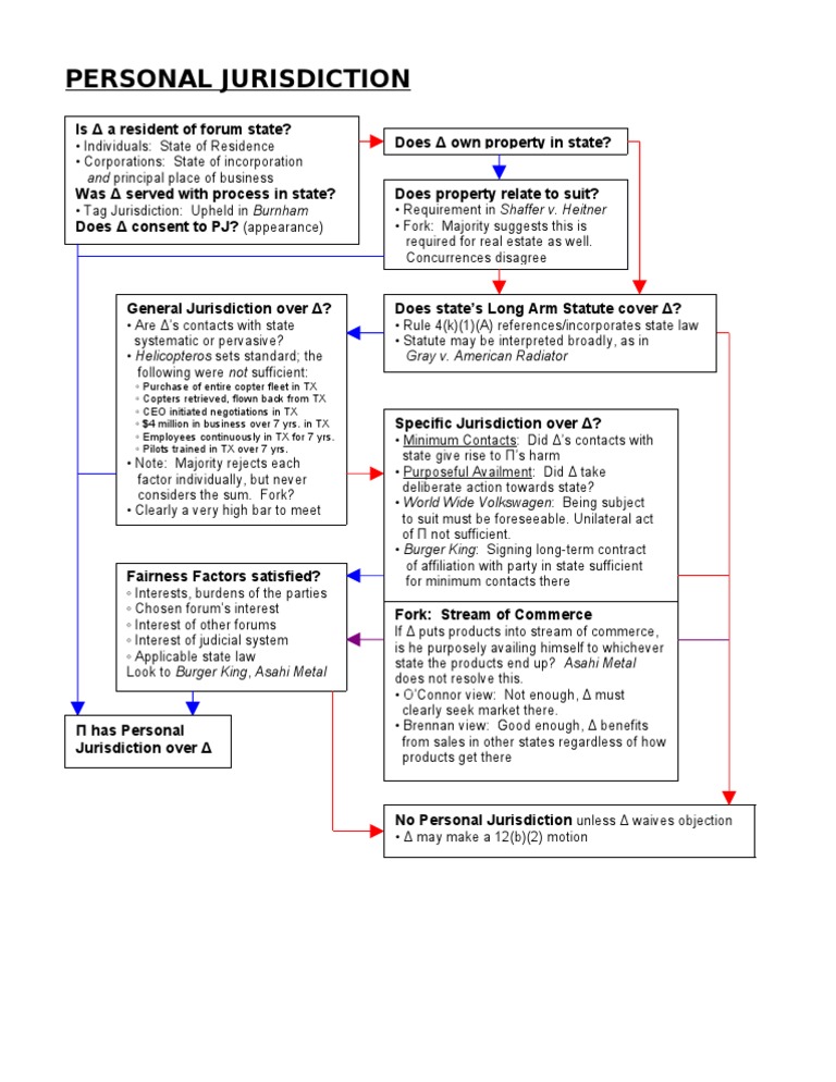Personal Jurisdiction Flowchart | PDF