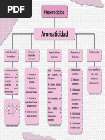 Mapa Conceptual A7 | PDF