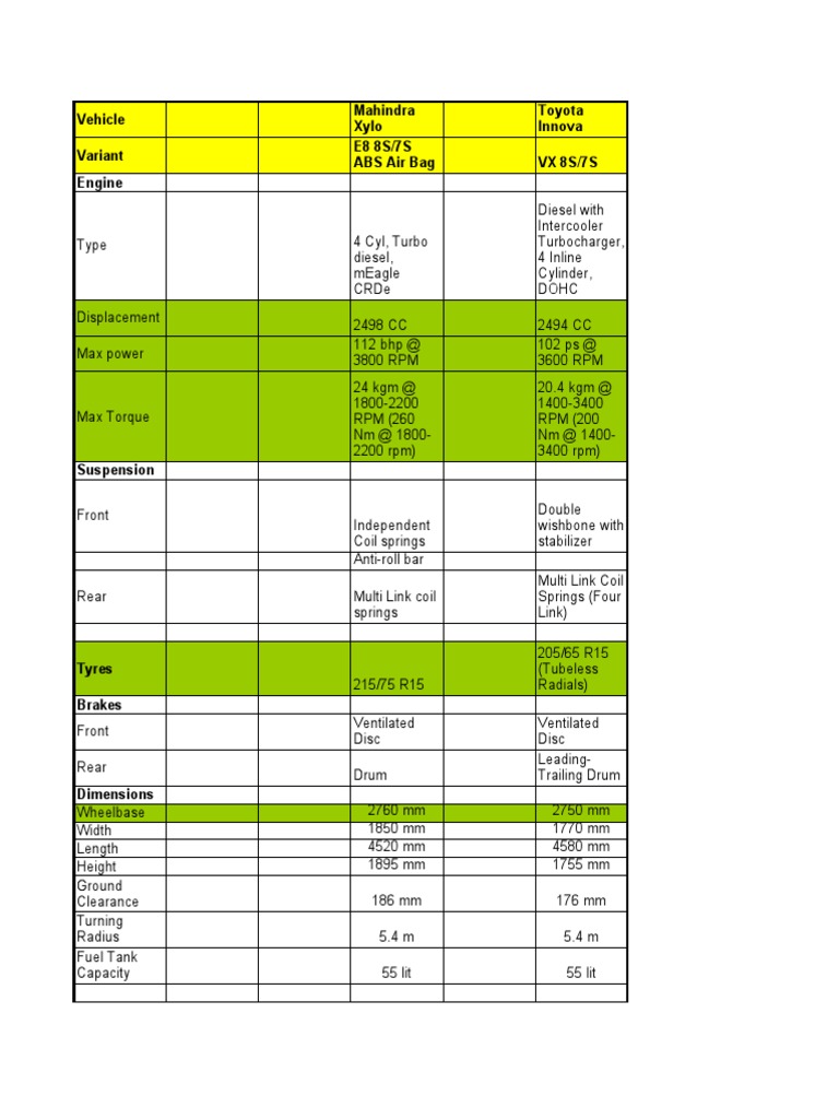 Xylo Vs Innova Comparison - High End | PDF | Vehicles | Transport