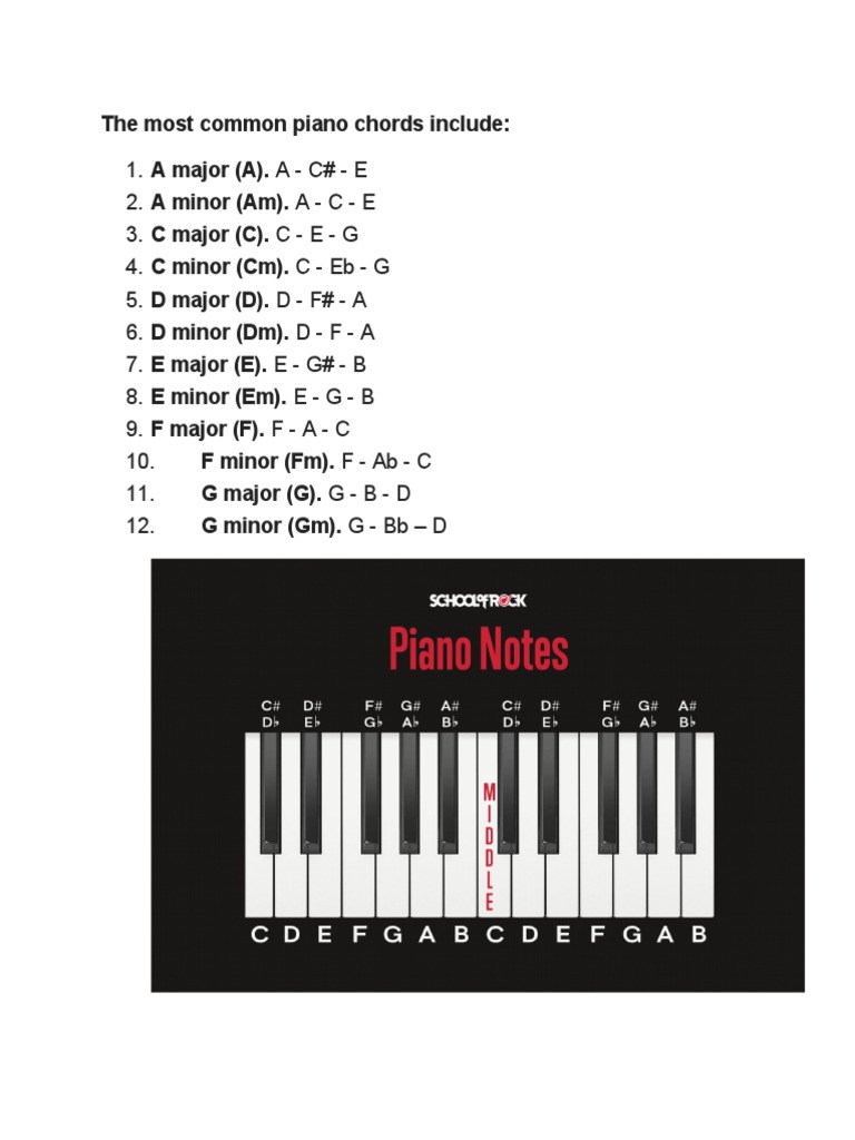 Common Piano Chords Overview | PDF