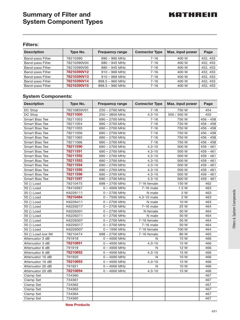 Kathrein 2017 Filter and System Component Types | PDF | Electrical Engineering | Electronic ...