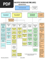 ASEC Organizational Chart With Establishment of DED | PDF | Economies