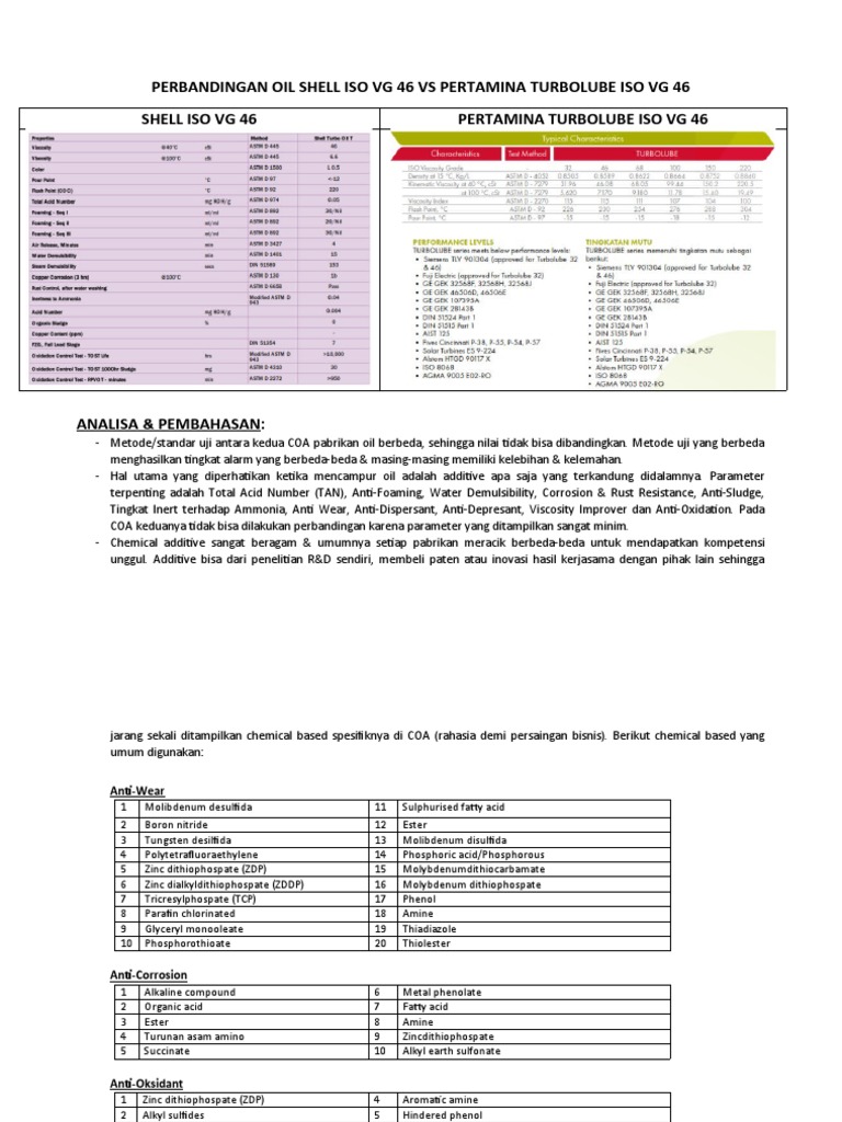 Perbandingan Oil Shell Iso VG 46 Vs Pertamina Turbolube Iso VG 46 | PDF