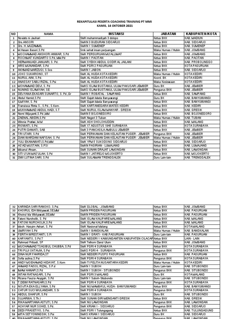 Peserta Coaching PT Mmi | PDF