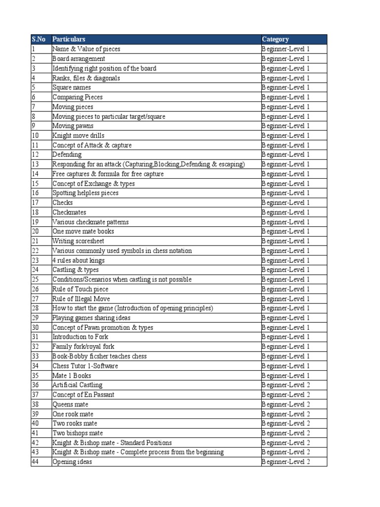 Master Checklist Draft | PDF | Board Games | Abstract Strategy Games