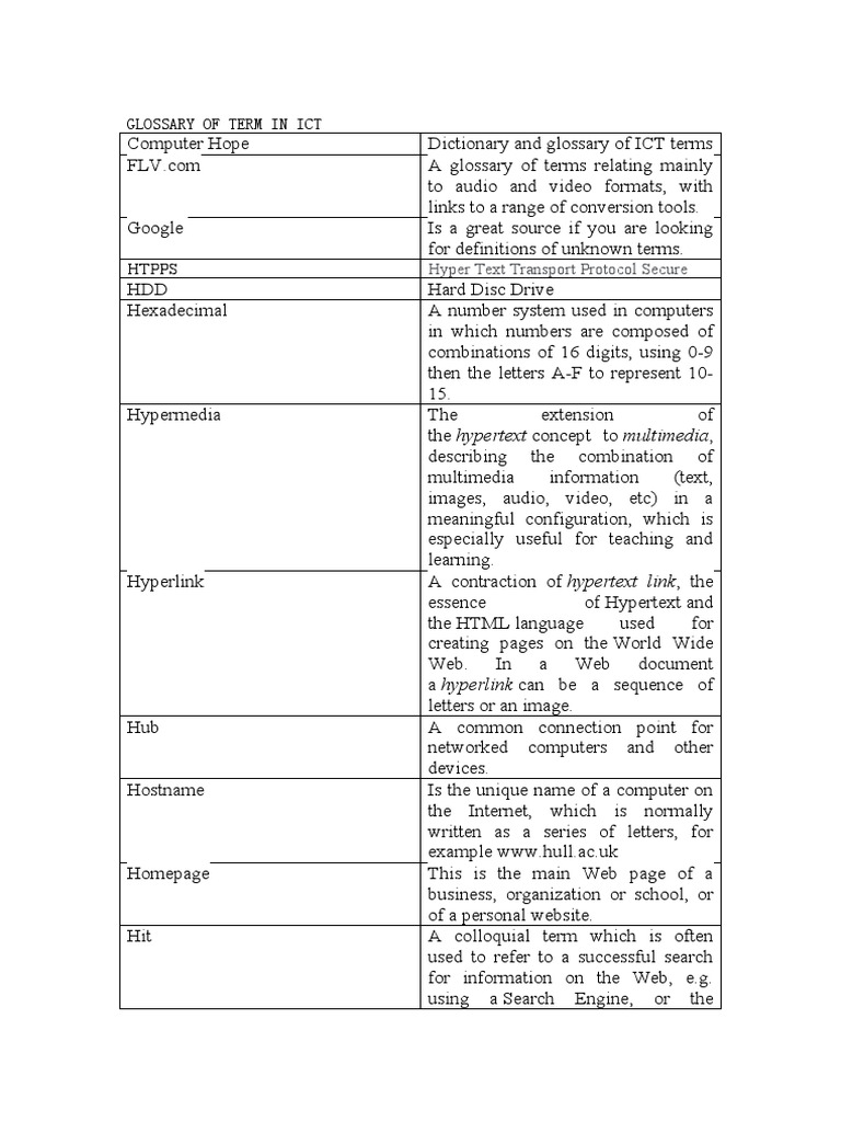Glossary of Term in Ict | PDF | World Wide Web | Internet & Web