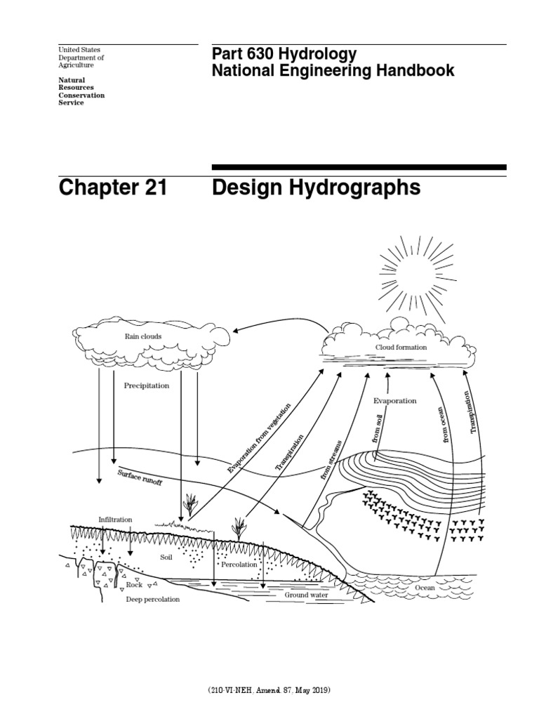 National Engineering Handbook - Part 630 - Hydrology - Chapter 21 ...