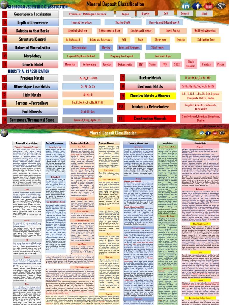 Mineral Classification Chart and Summary | PDF | Rock (Geology ...