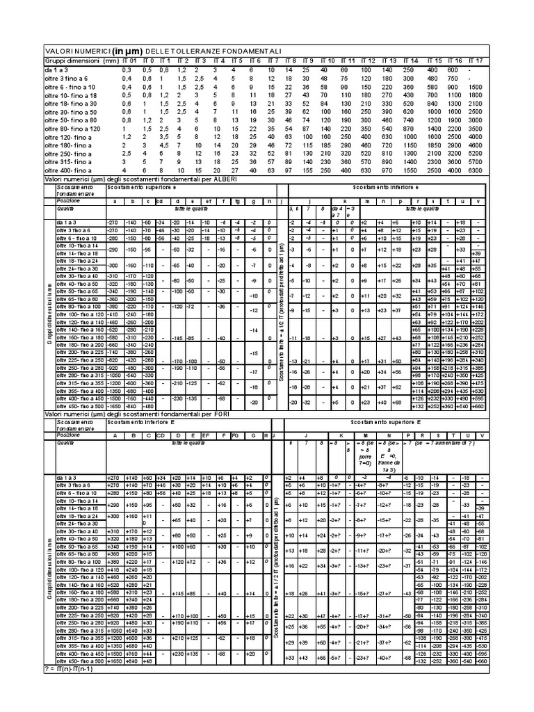Tabella Tolleranze Alberi e Fori | PDF