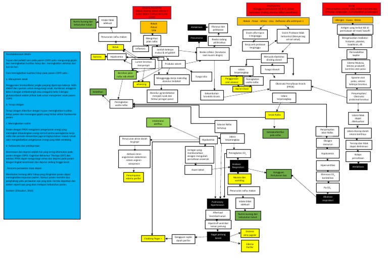 Mind Map Ppok (AutoRecovered) | PDF