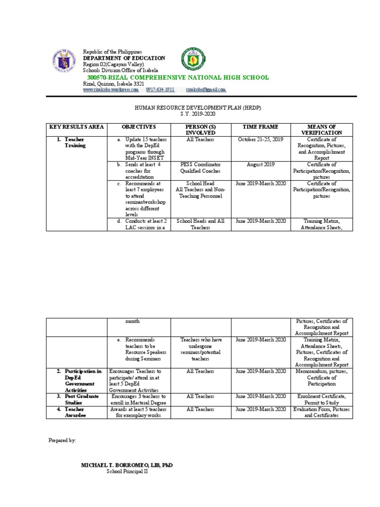 Human Resource Development Plan | PDF | Printer (Computing ...