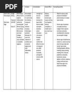 Meropenem Drug Study | PDF | Medical Treatments | Clinical Medicine