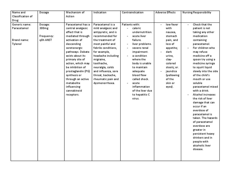 DRUG STUDY - Paracetamol | PDF | Clinical Medicine | Pharmacology