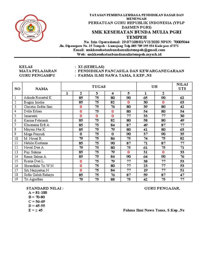 Format Nilai Uts Kelas XI | PDF