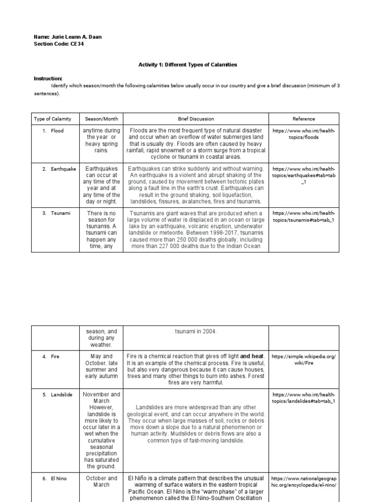 Activity 1 - Different Types of Calamities | PDF | Tsunami | Earthquakes