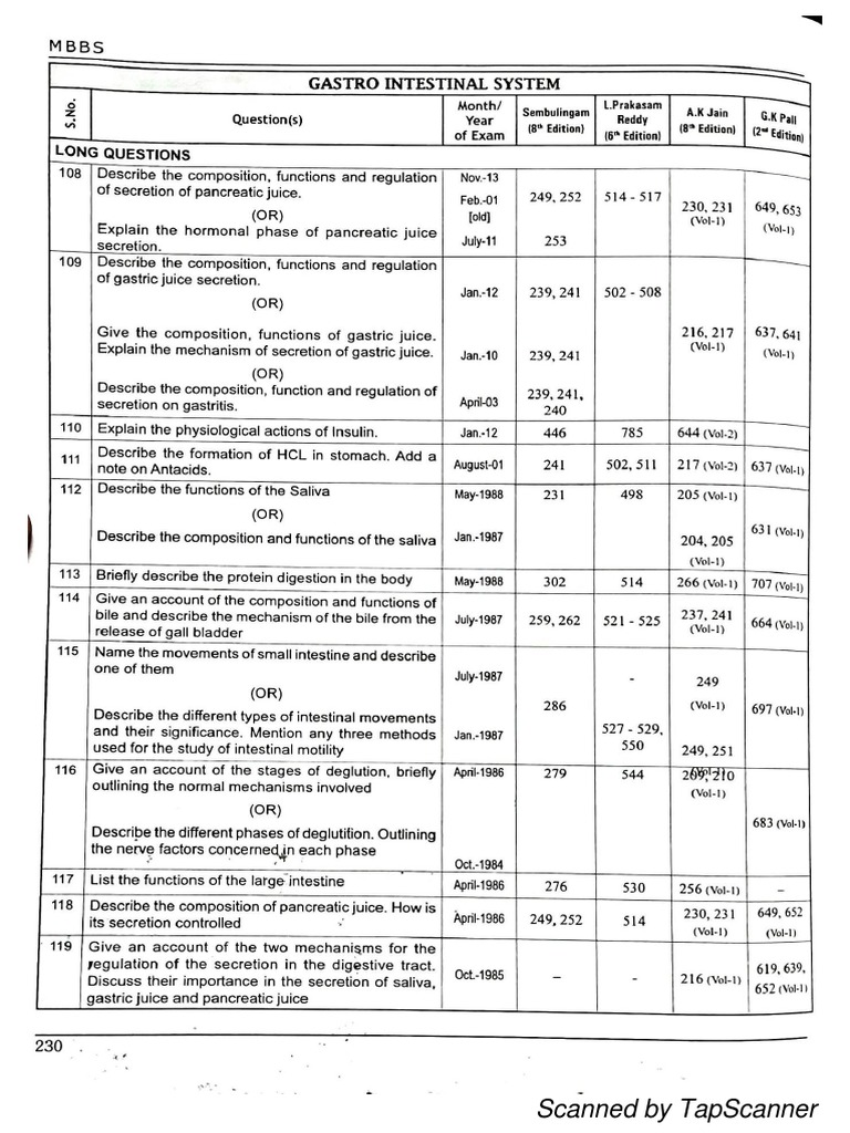 Sia Physiology | PDF