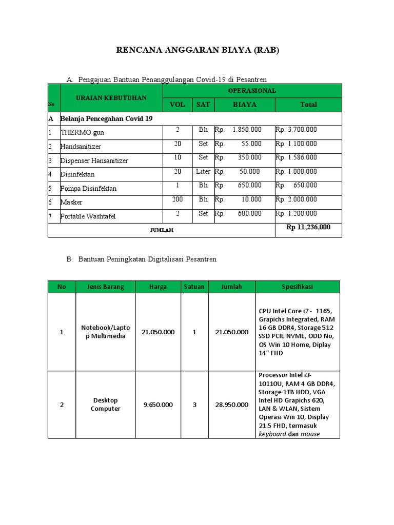 Rencana Anggaran Biaya (Rab) : A. Pengajuan Bantuan Penanggulangan Covid-19 Di Pesantren | PDF