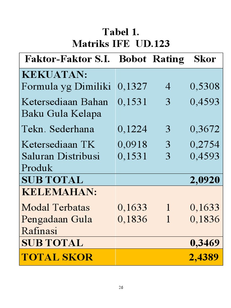 Ife - Efe - Ie - SW0T | PDF
