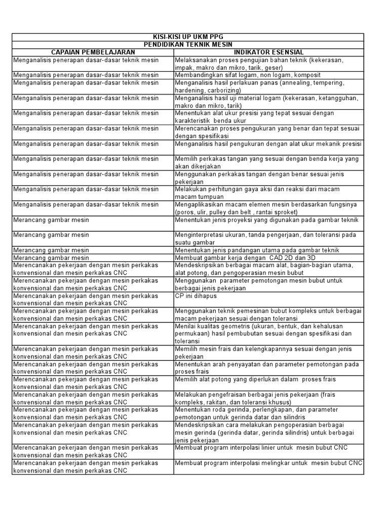 Kisi UP UKMPPG Teknik Mesin | PDF