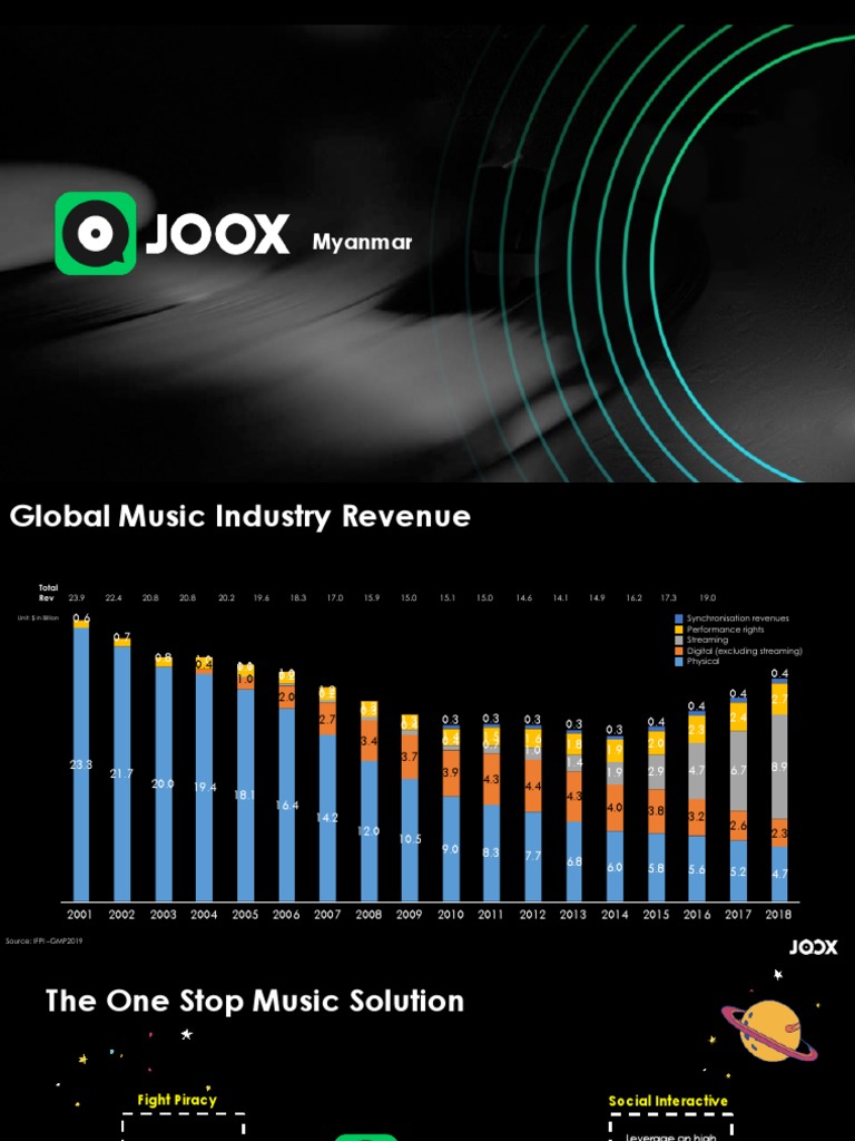 JOOX Myanmar Deck Ads - Campaigns | PDF | Streaming Media | Google Play
