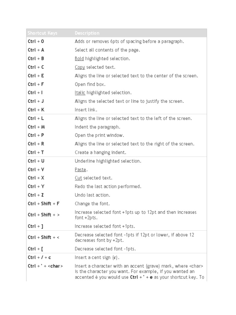 Short Keys | Download Free PDF | Microsoft Word | Double Click