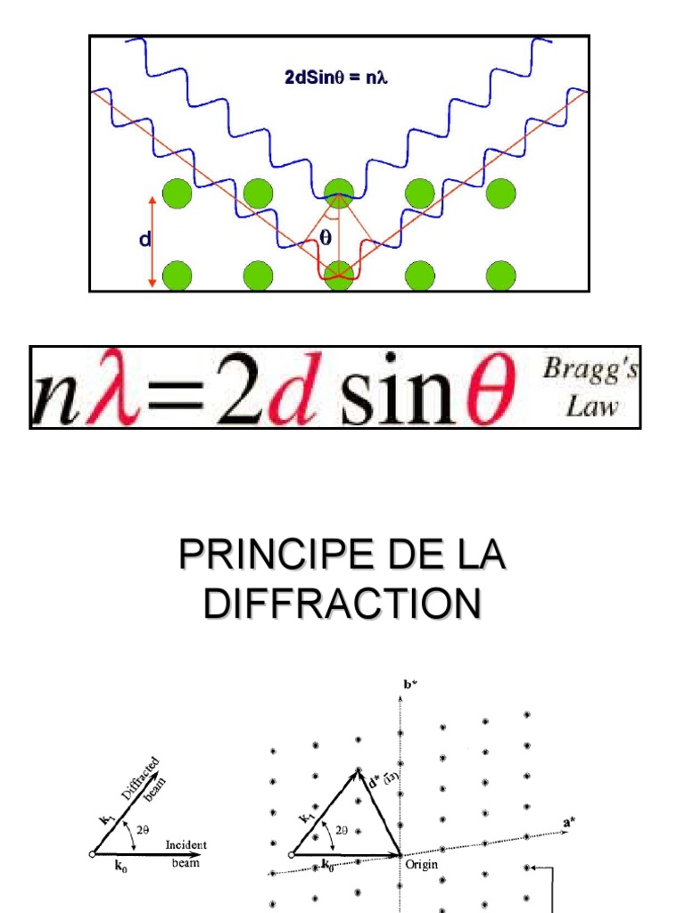 Cours Diffraction Des Rayons X Methodes Des Poudres L3 GM | PDF