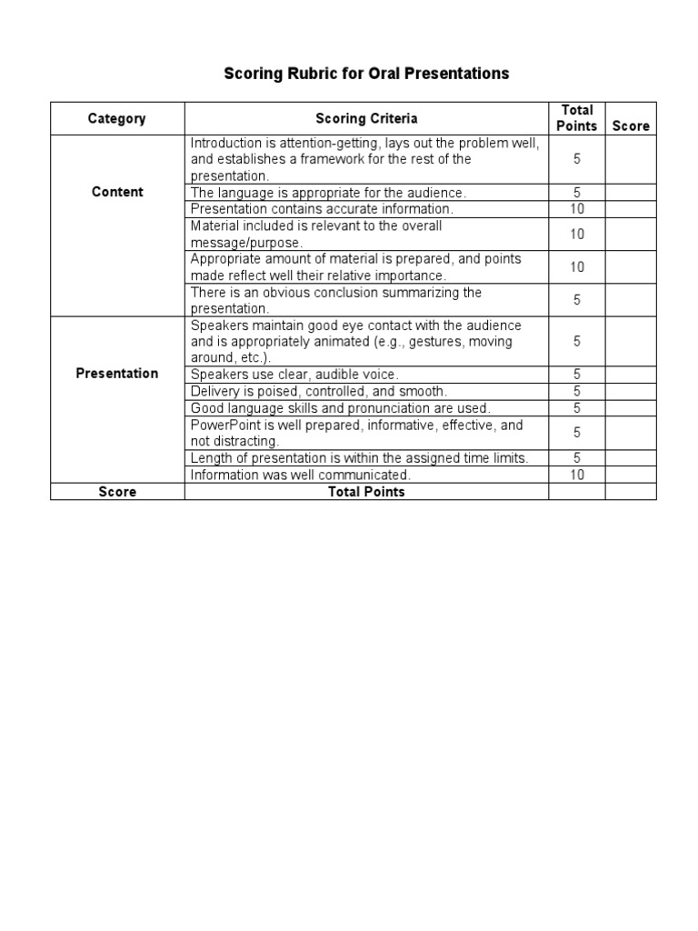 Scoring Rubric For Oral Presentations: Category Scoring Criteria Total ...