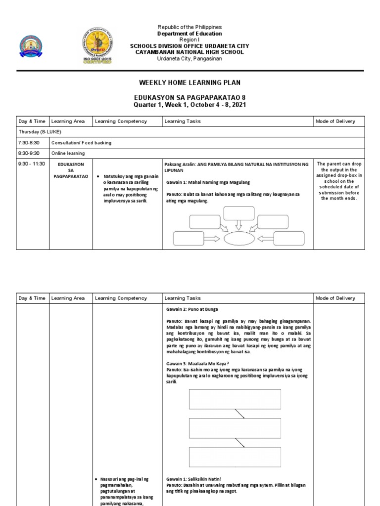 WHLP Esp 8 - Q1W1 | PDF