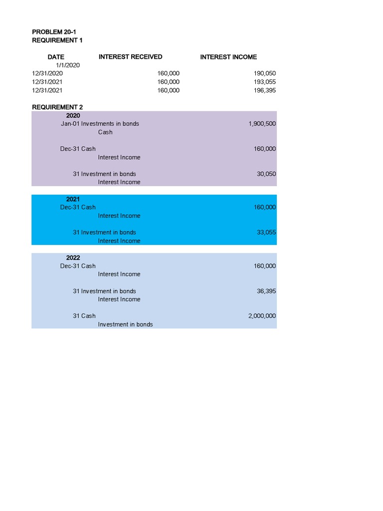 Chapter 20 Compilation | PDF | Present Value | Bonds (Finance)