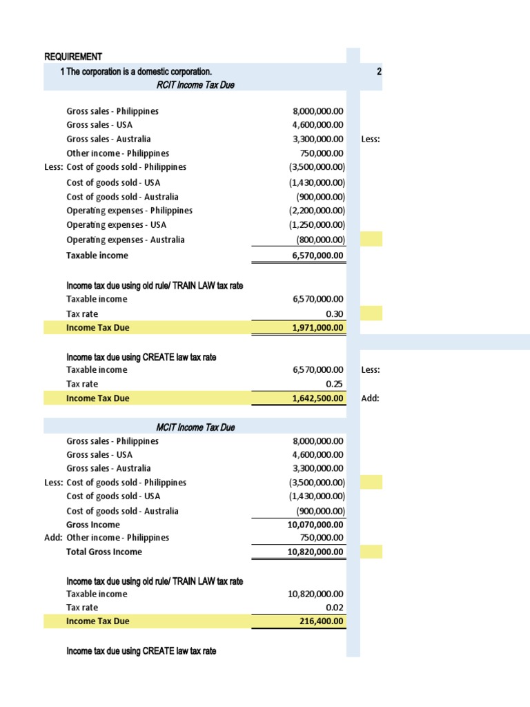 Income Tax On Corporation | PDF | Gross Income | Taxes