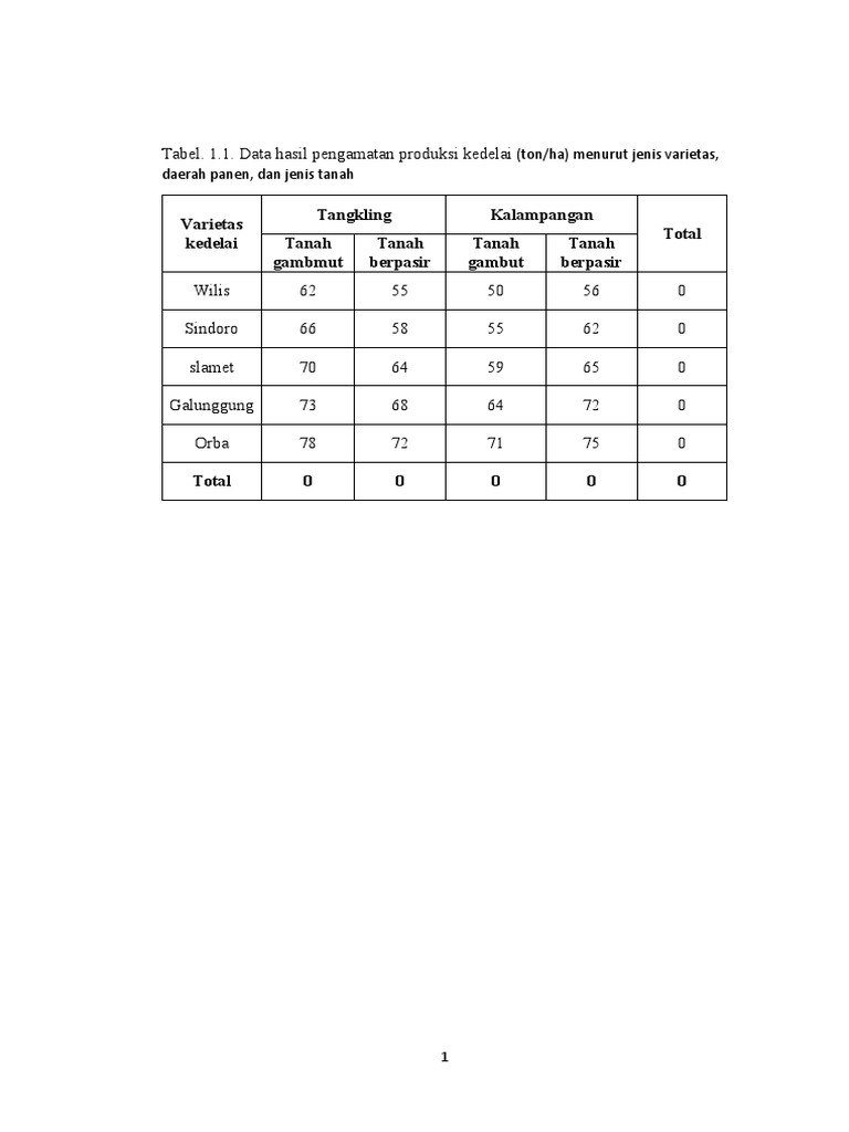 Macam Macam Tabel | PDF