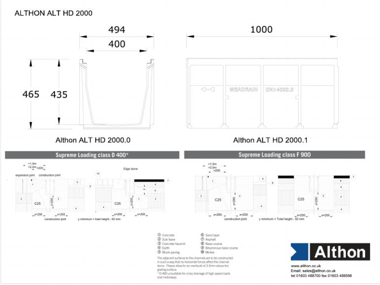 Althon ALT HD4000 | PDF