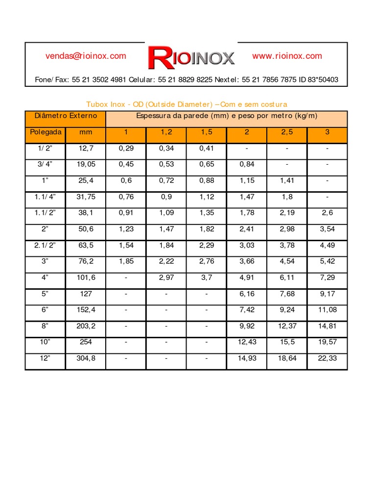 Tabela Peso Teorico Tubos Inox OD | PDF