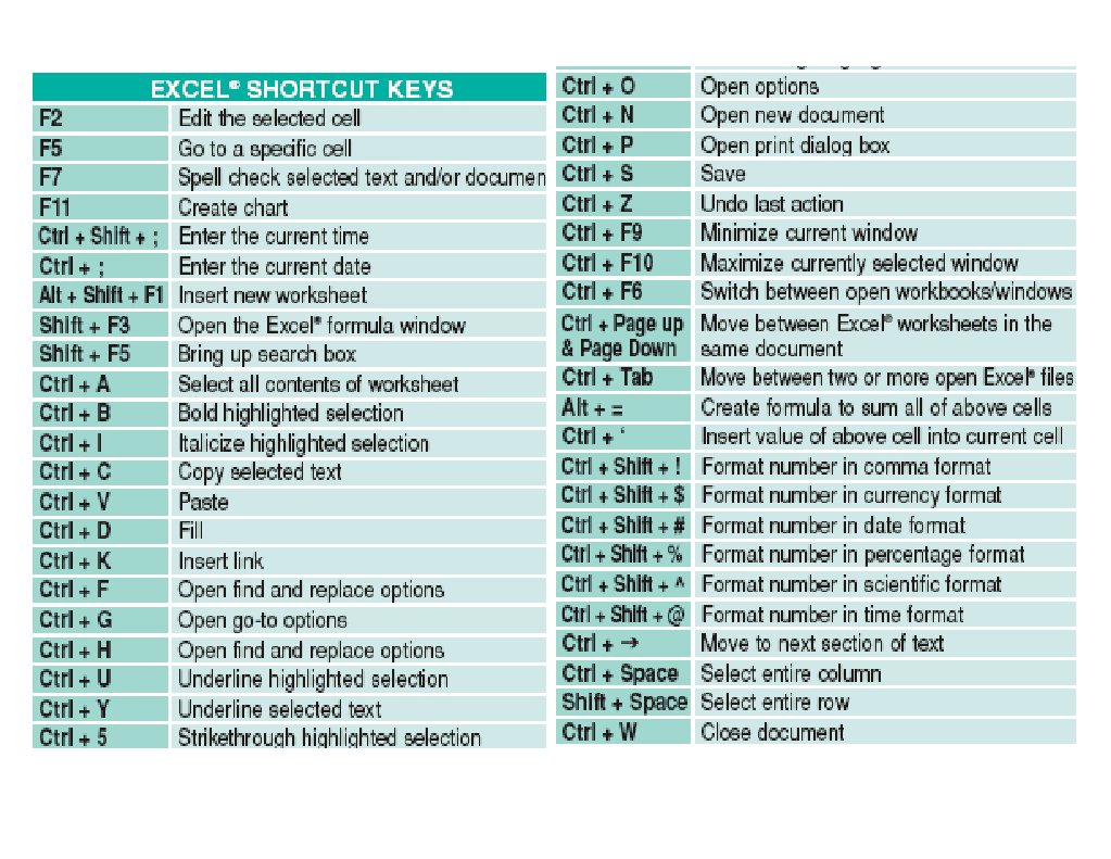 MS-Office SHORTCUTS | PDF