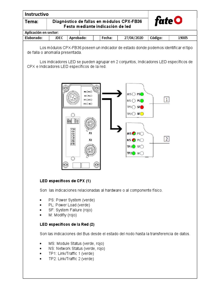 E-GENE - Diagnóstico de Fallas en Módulos CPX-FB36 Festo Mediante ...
