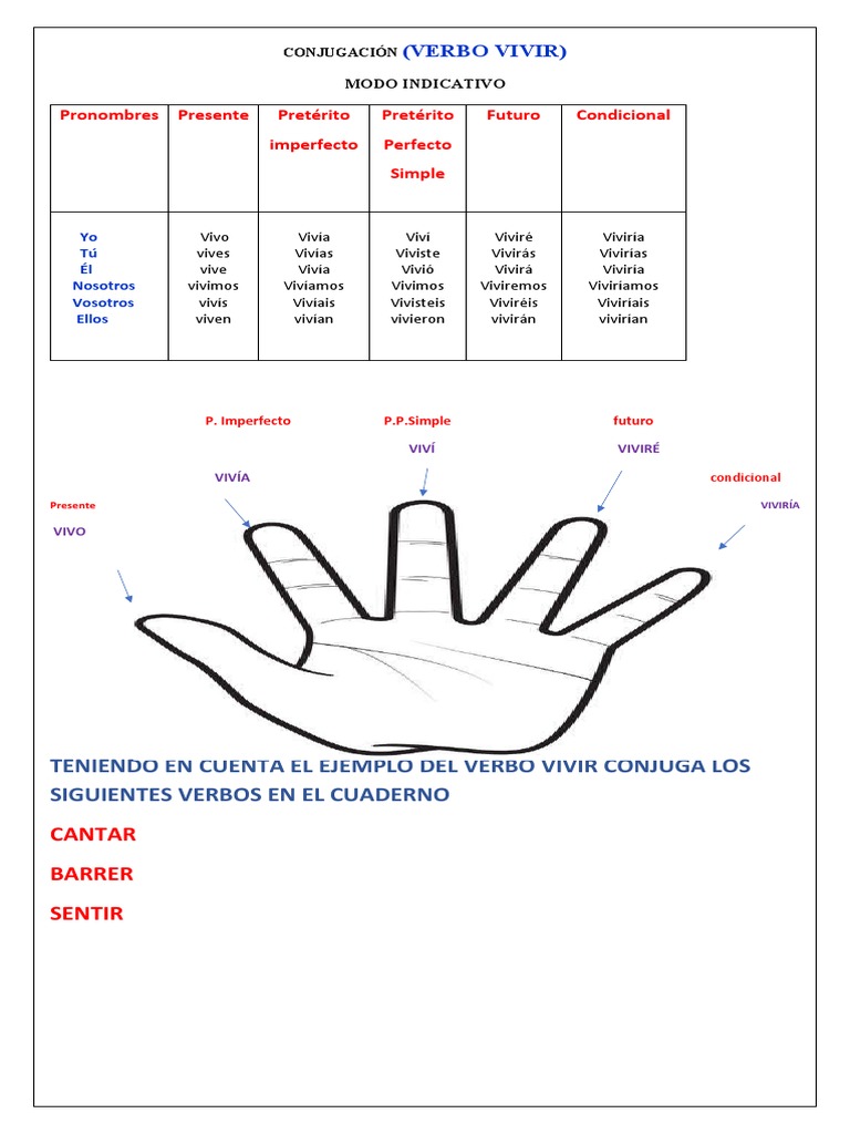 Conjugación de Verbos Modo Indicativo Sexto | PDF