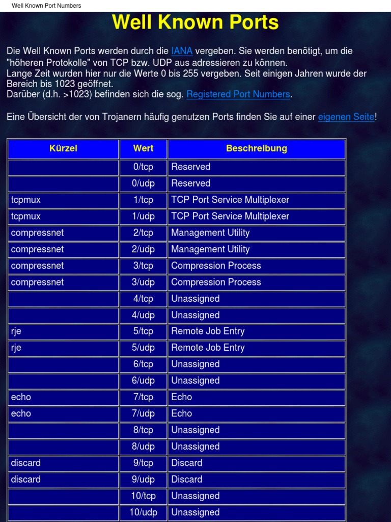 Well Known Ports | PDF