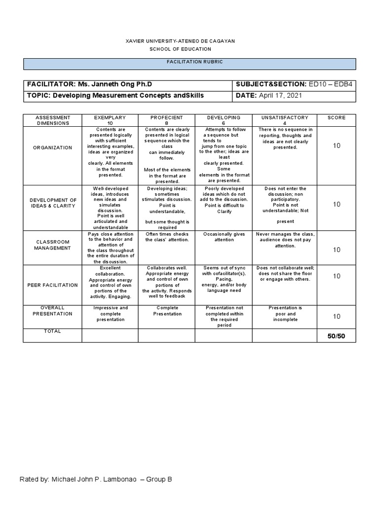Facilitator: Ms. Janneth Ong PH.D Subject&Section: Ed10 - Edb4 Topic ...