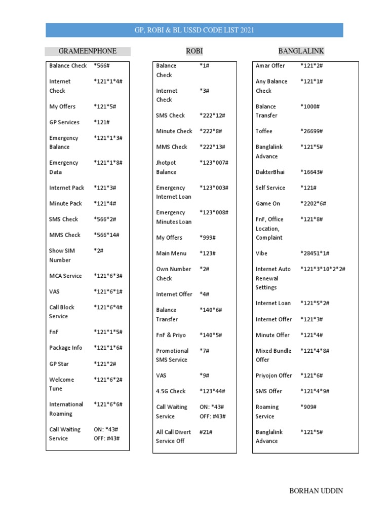 All Sim Ussd Code List | PDF | Information Age | Computer Networking