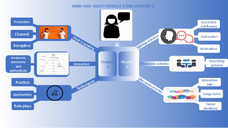 Channel Receptive: Mind Map About Module 9 and Chapter 3 | PDF