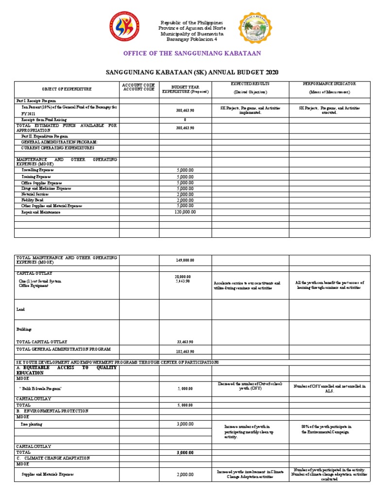 Sk Annual Budget Taloao Pdf Expense Economies