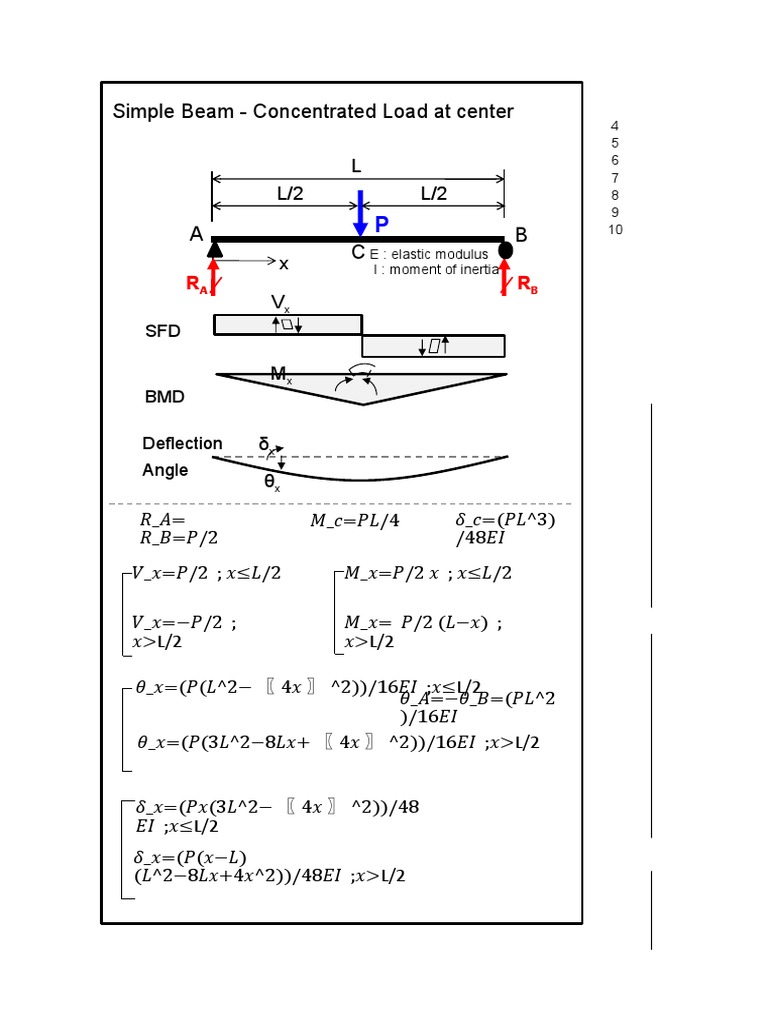 Analysis of a Simply Supported Beam Subjected to a Concentrated Central ...