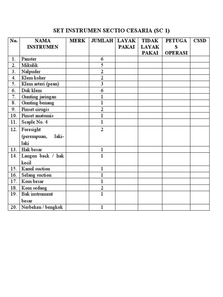 Set Instrumen Operasi SC 1 | PDF | Griya & Taman | Sejarah