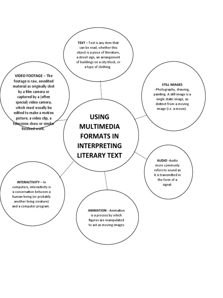 Using Multimedia Formats in Interpreting Literary Text: Video Footage ...