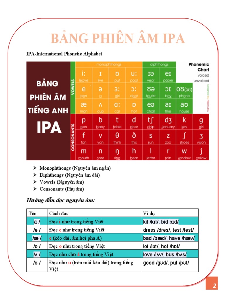 Bảng Phiên Âm Ipa | PDF