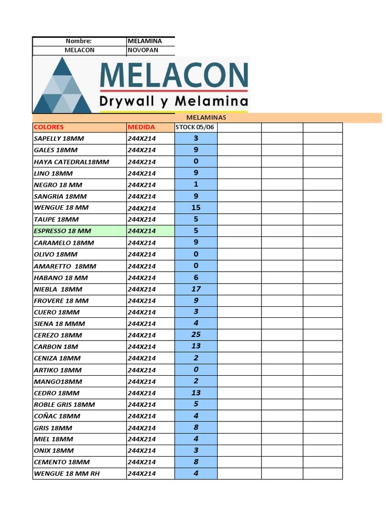 STOCK MELAcon 2021 | PDF