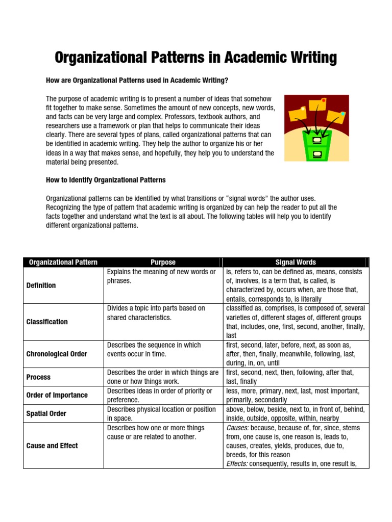 Organizational Patterns in Academic Writing | PDF | Word | Idea