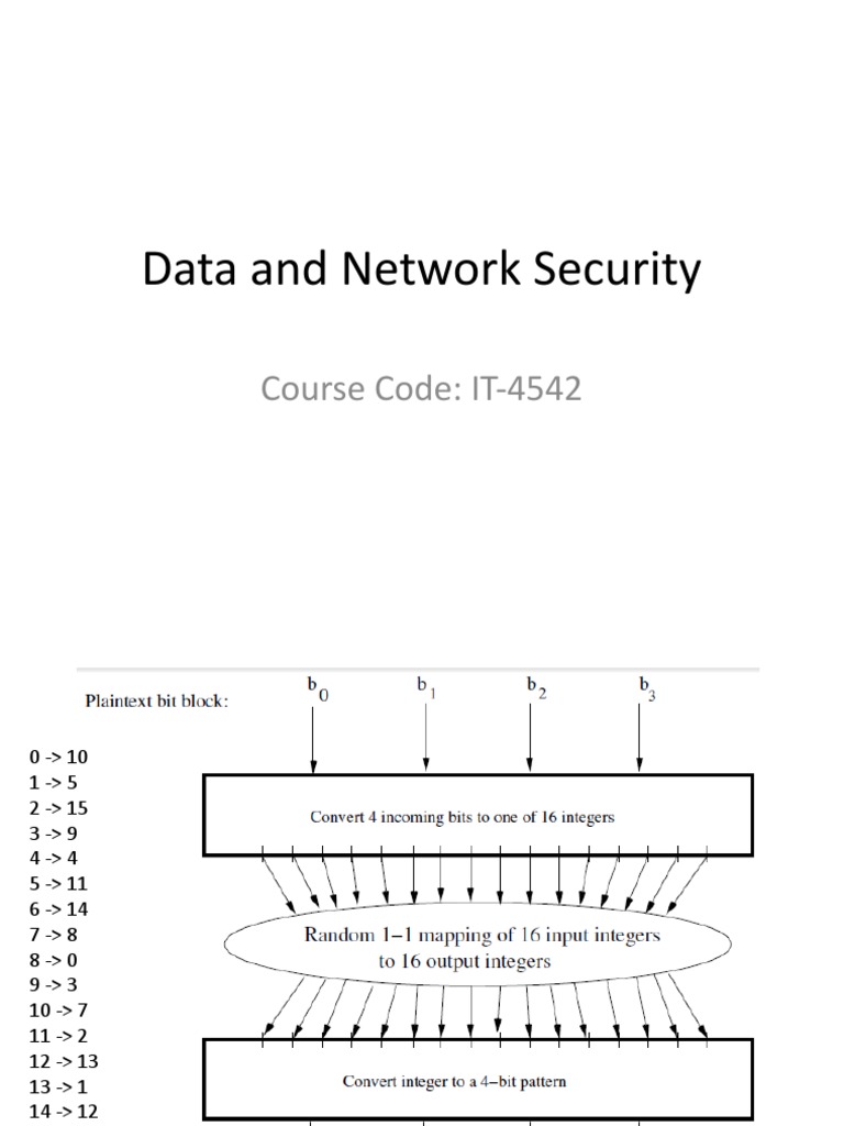 Block Ciphers and DES | PDF | Cryptography | Security Technology